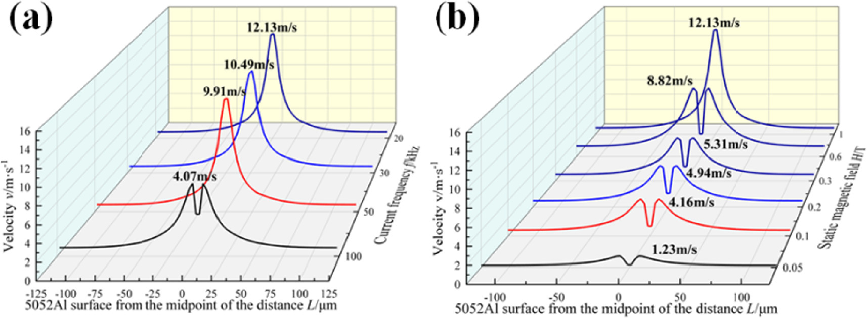 Numerical simulation of cavitation bubble collapse process near 5052Al ...