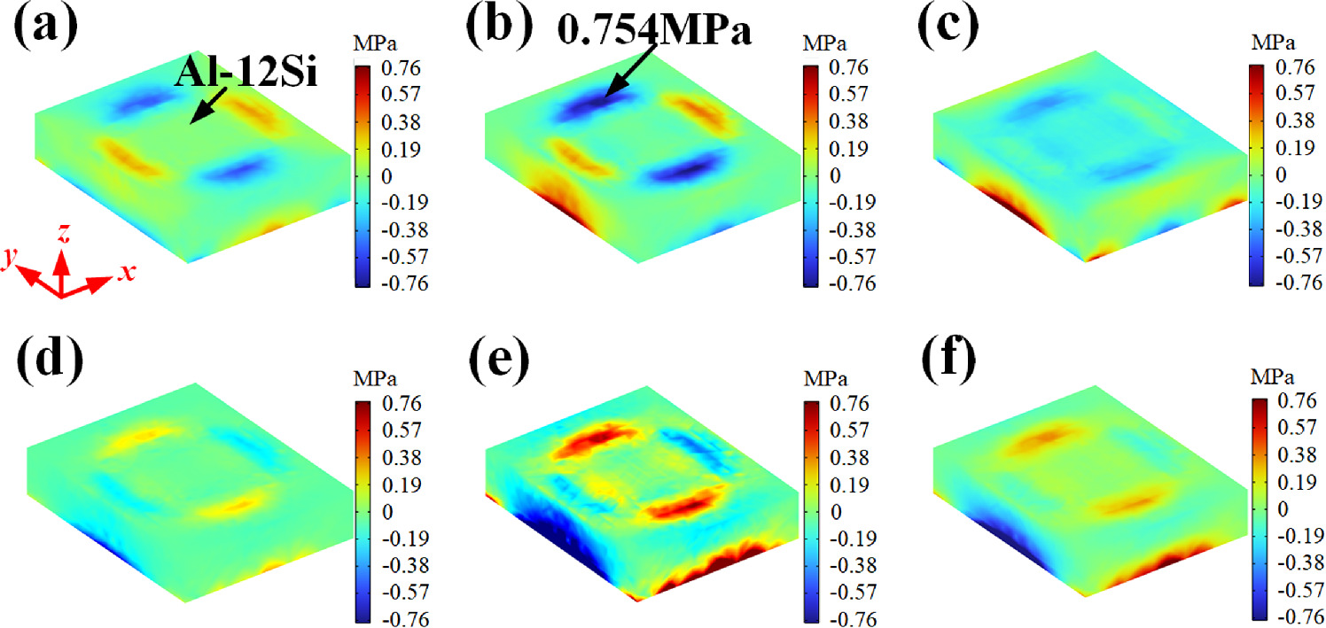 Numerical simulation of cavitation bubble collapse process near 5052Al ...