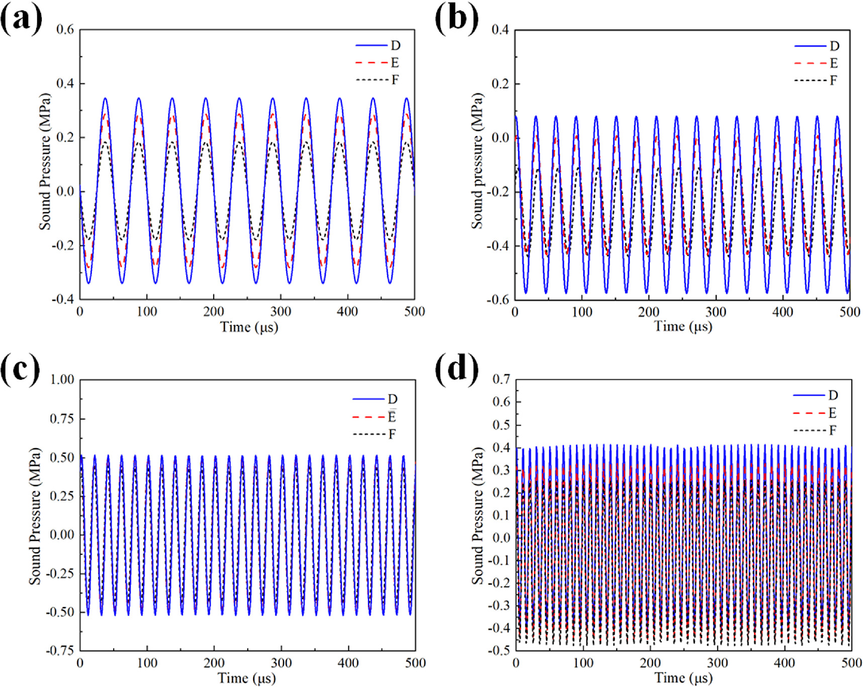Numerical simulation of cavitation bubble collapse process near 5052Al ...