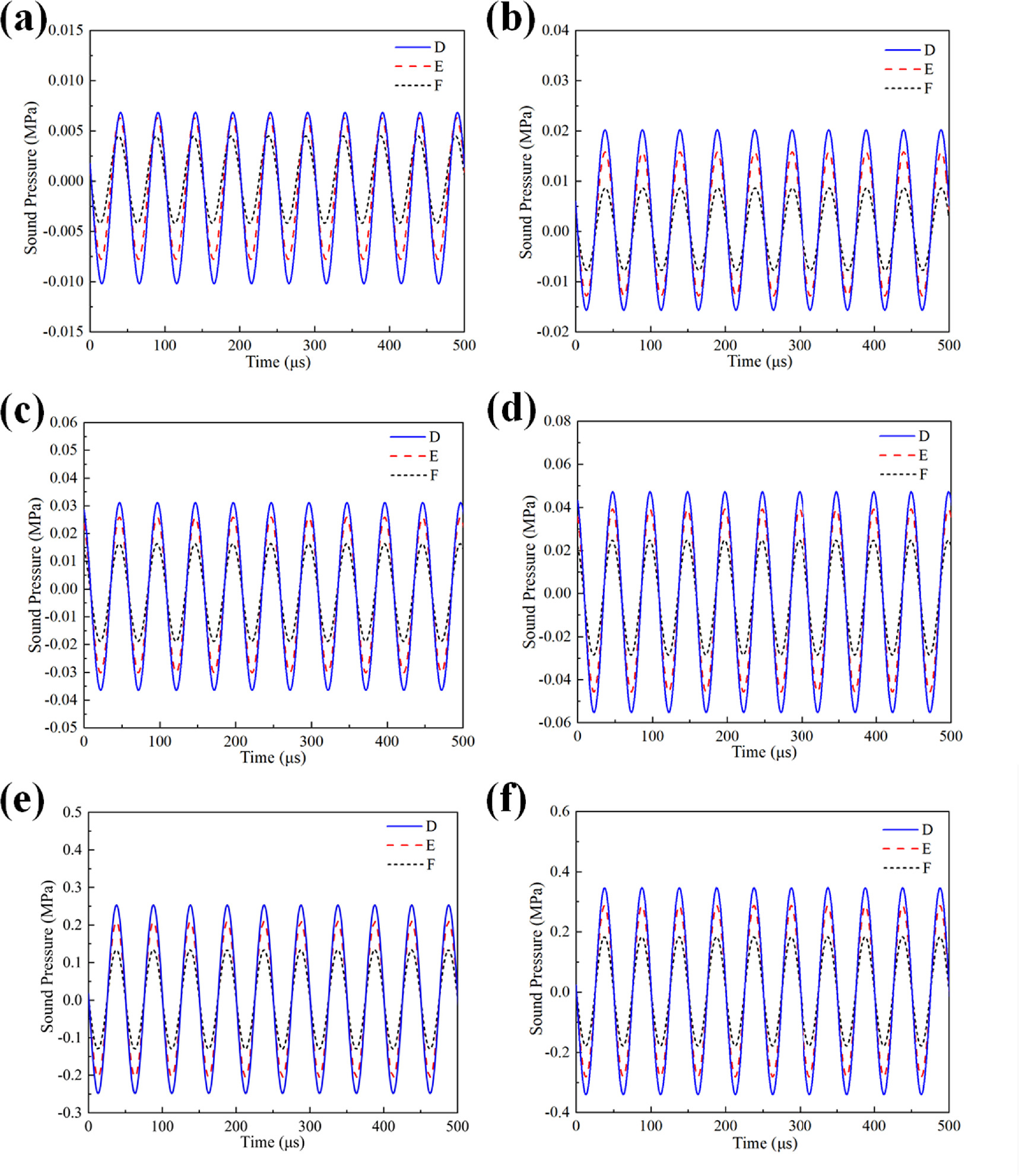 Numerical simulation of cavitation bubble collapse process near 5052Al ...