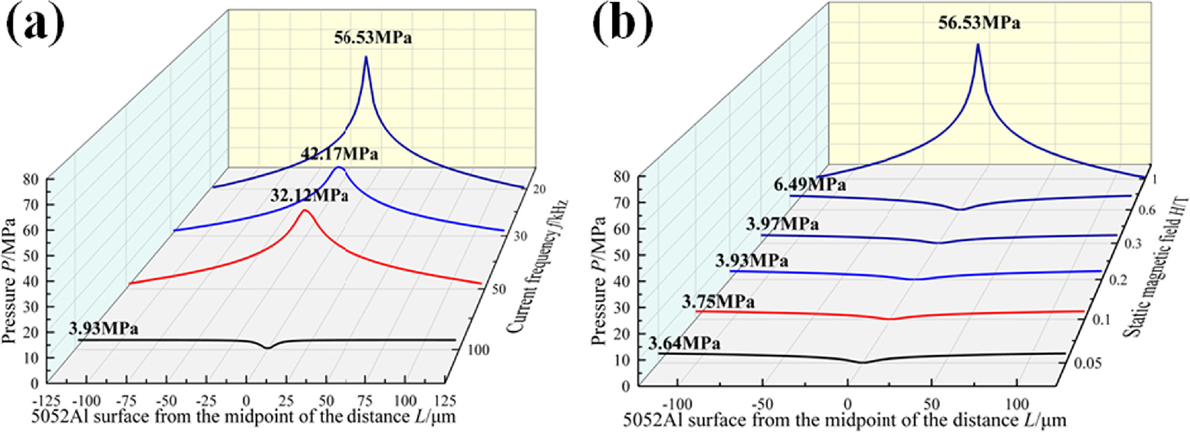 Numerical simulation of cavitation bubble collapse process near 5052Al ...