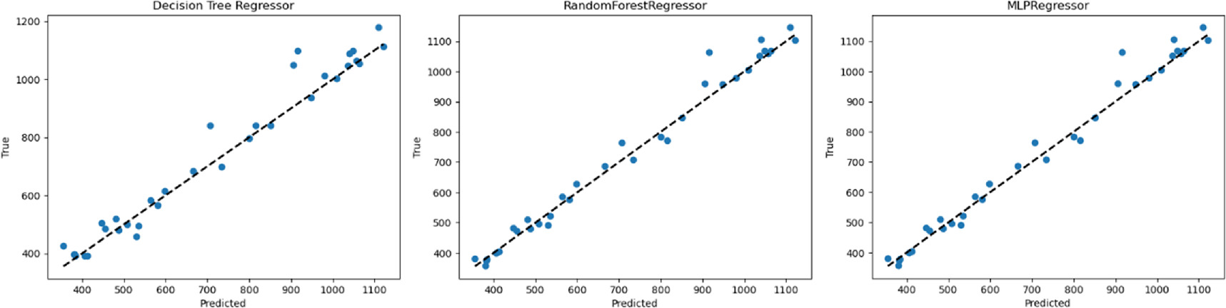 Modeling the unconfined compressive strength of lateritic soil treated ...