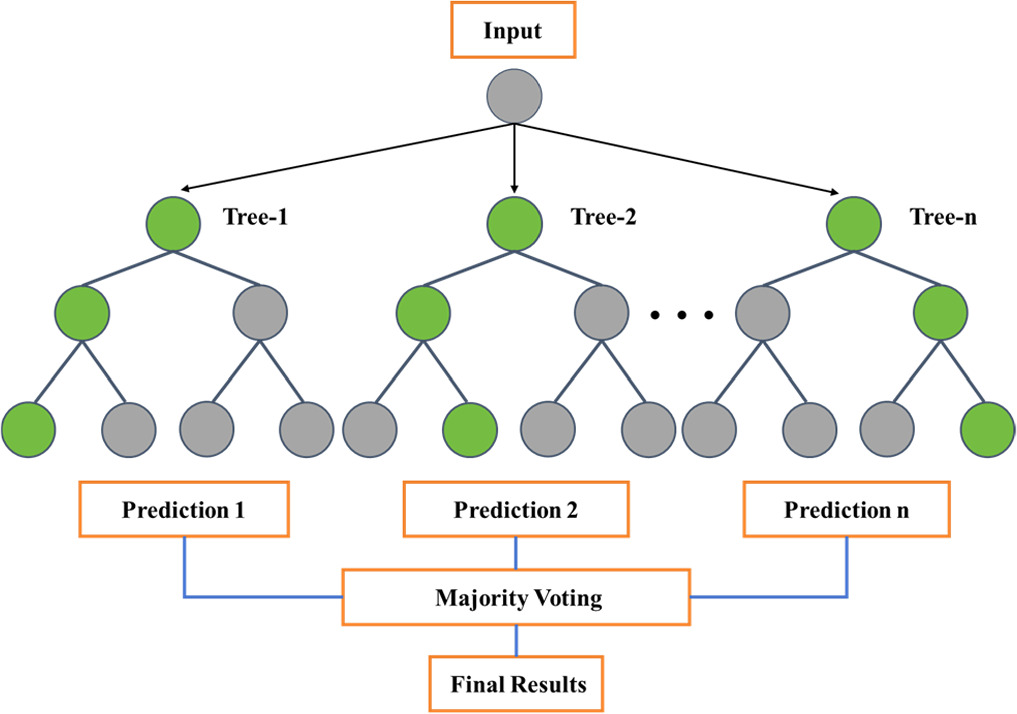 Mechanical performance prediction of basalt fiber reinforced concrete based on random forest and ...