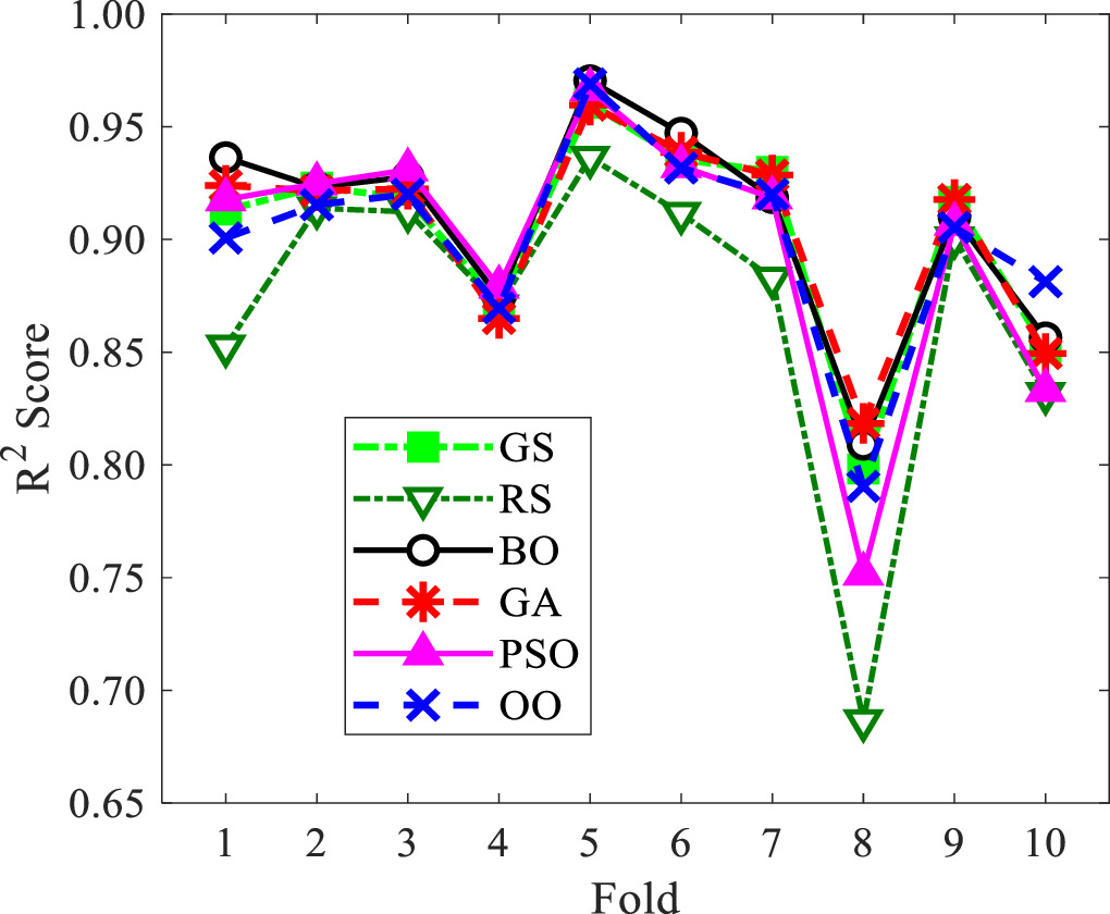 Mechanical performance prediction of basalt fiber reinforced concrete ...