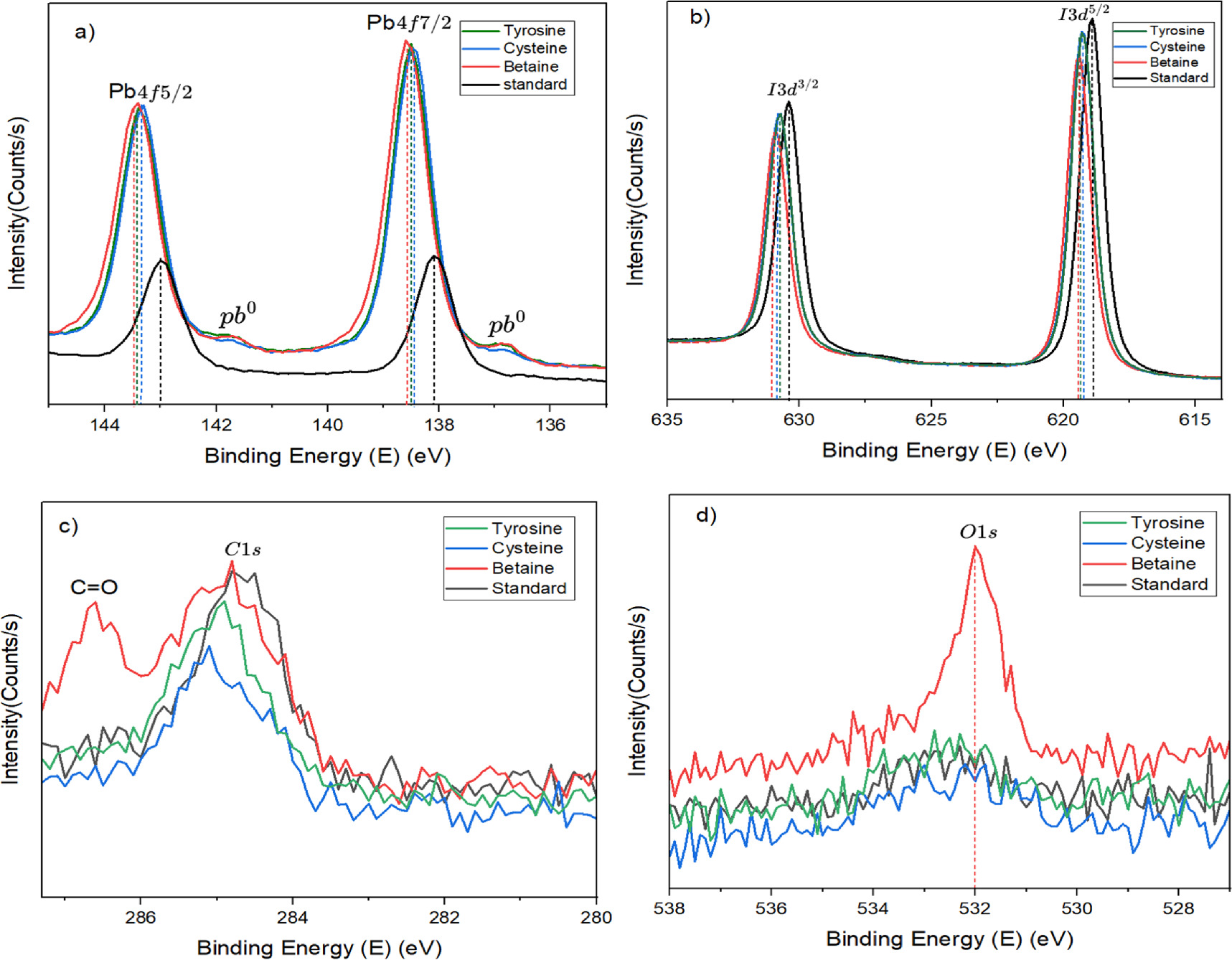 Passivation of defects in Cs0.1FA0.9PbI3 perovskite films using ...