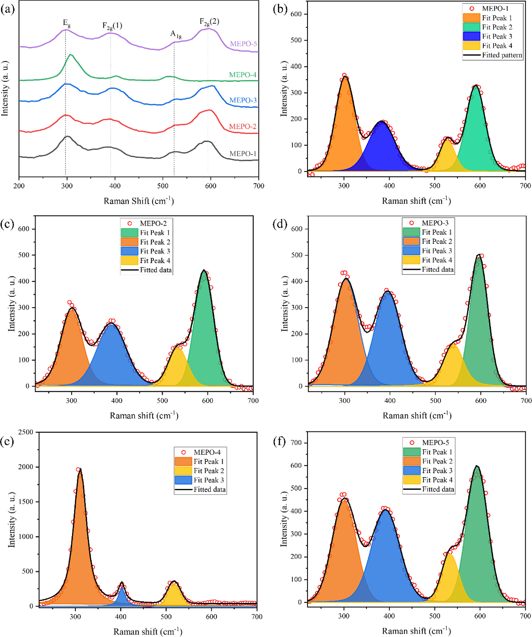 Tuning properties through disorder: structural, optical, and mechanical ...