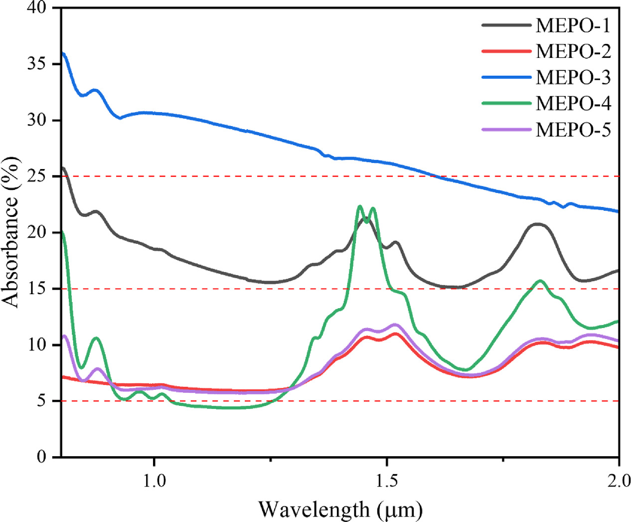 Tuning properties through disorder: structural, optical, and mechanical ...