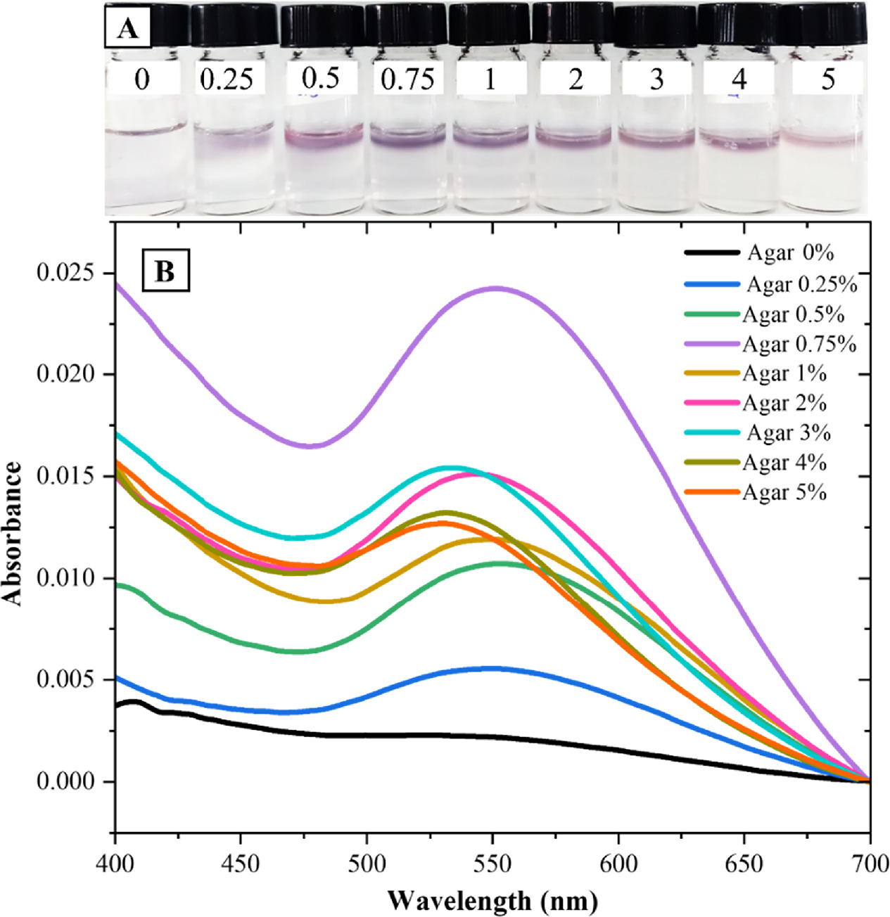 Functionalized hydrogel-based colorimetric sensor for Cu2+ detection ...