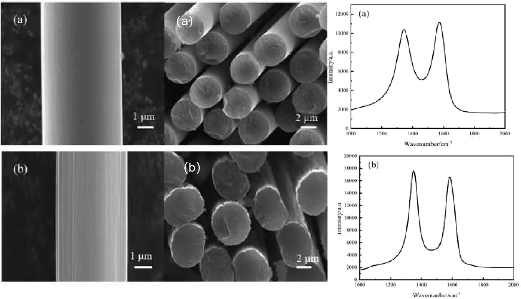 Structural characteristics of carbon fiber with ultrahigh tensile ...
