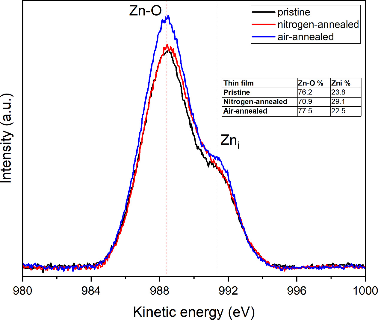 Investigations on the aging of ZnON thin film transistors and the ...