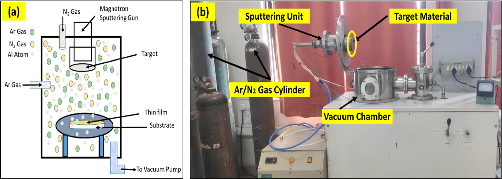 Growth and characterization of aluminum nitride (AlN) thin film on ...