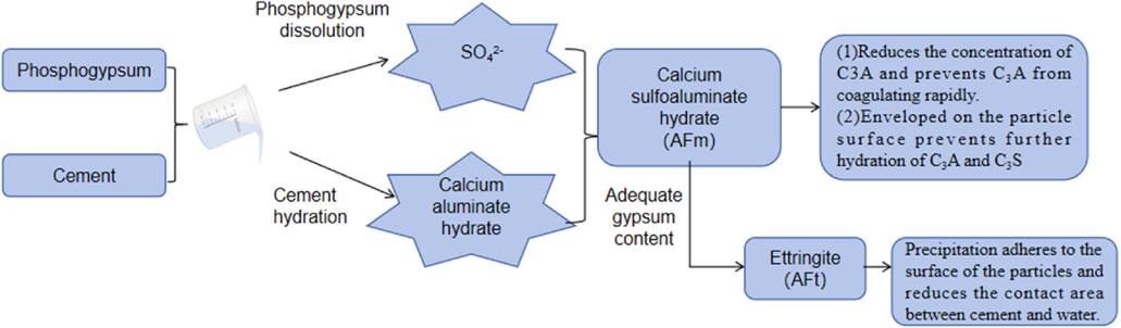 Research progress on resource utilization of phosphogypsum - IOPscience