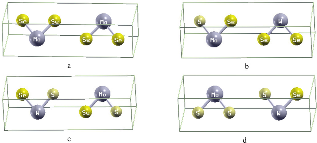 Investigating structural, vibrational, electronic, and optical ...