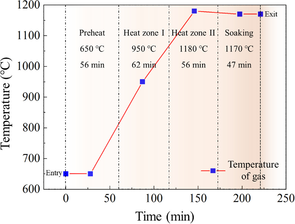 Temperature control strategy and simulation analysis of a walking beam ...