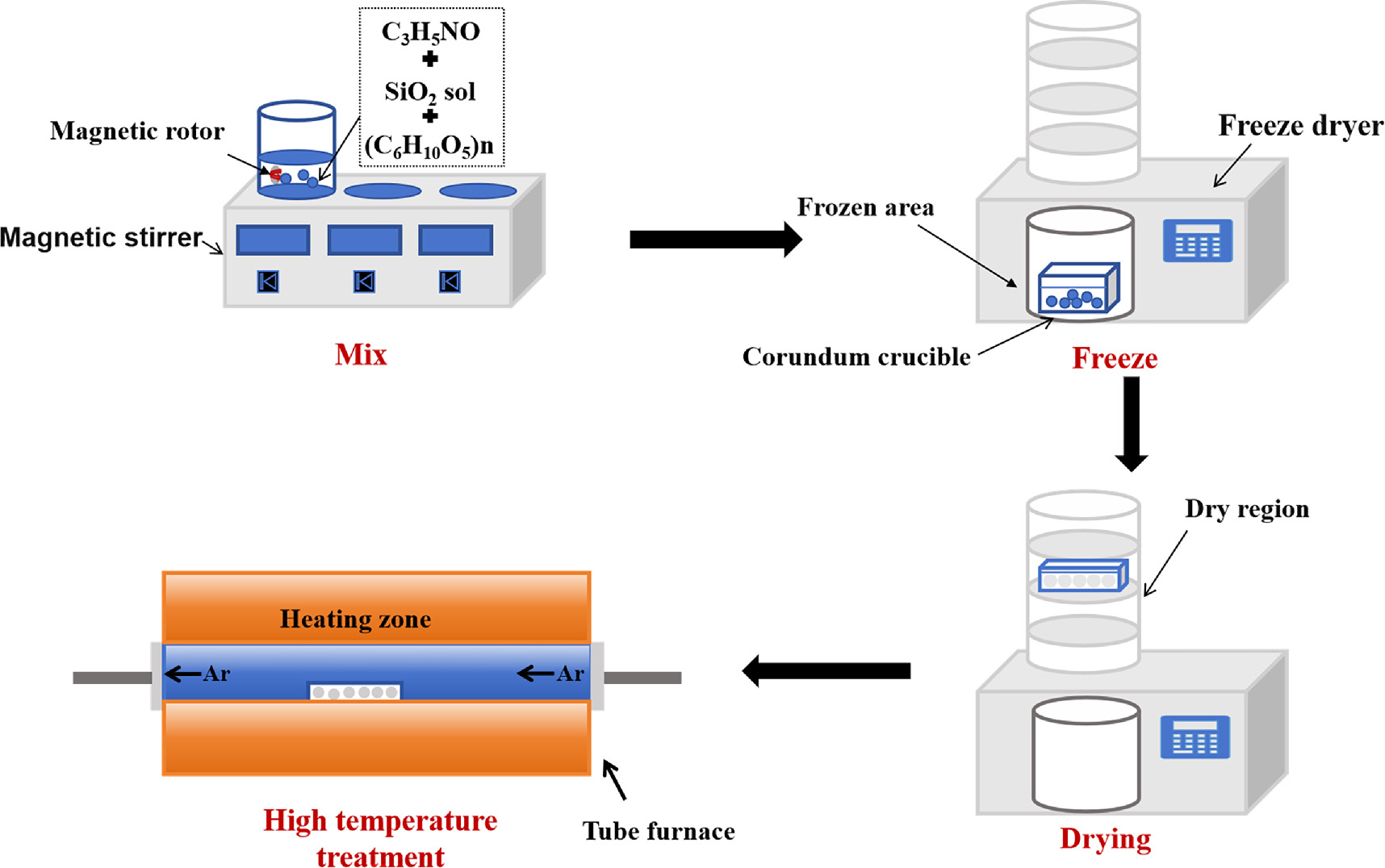 Enhanced oxidation resistance of CrSi2-SiC ceramic coatings on SiC ...