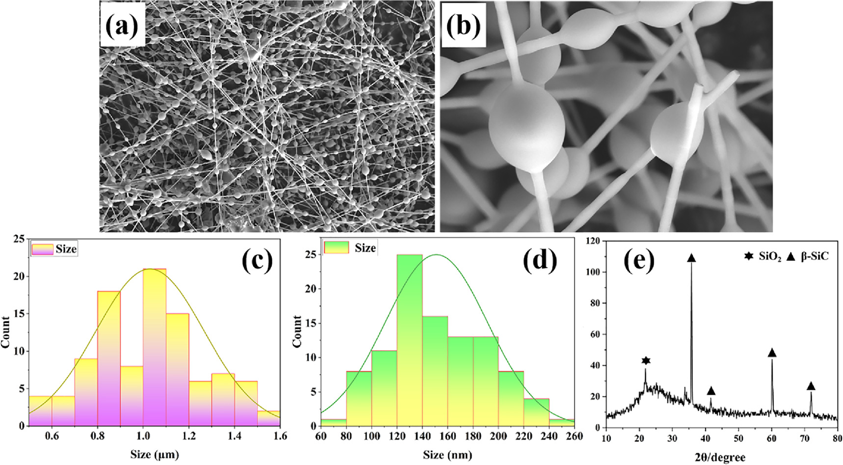 Enhanced oxidation resistance of CrSi2-SiC ceramic coatings on SiC ...