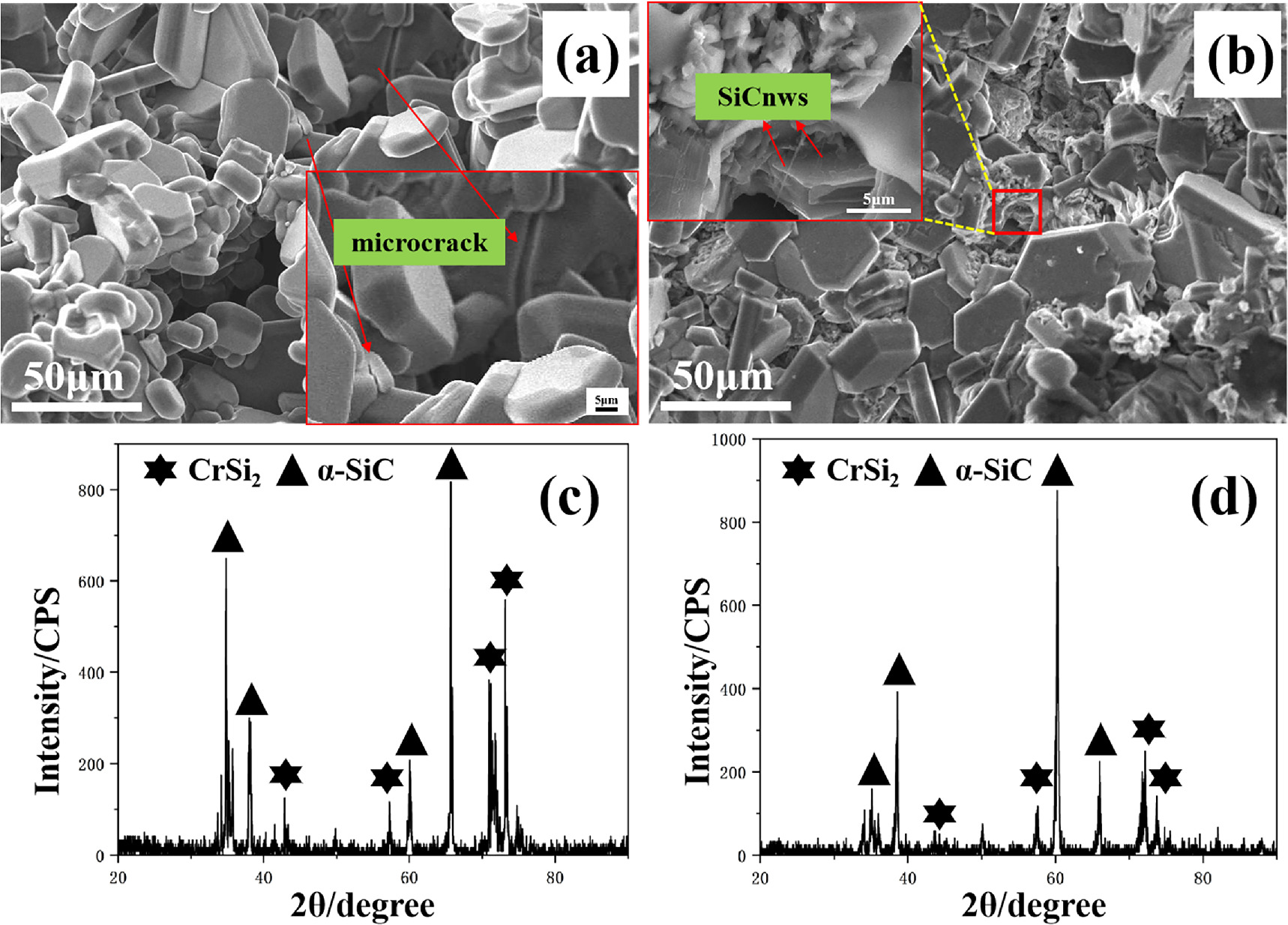 Enhanced oxidation resistance of CrSi2-SiC ceramic coatings on SiC ...