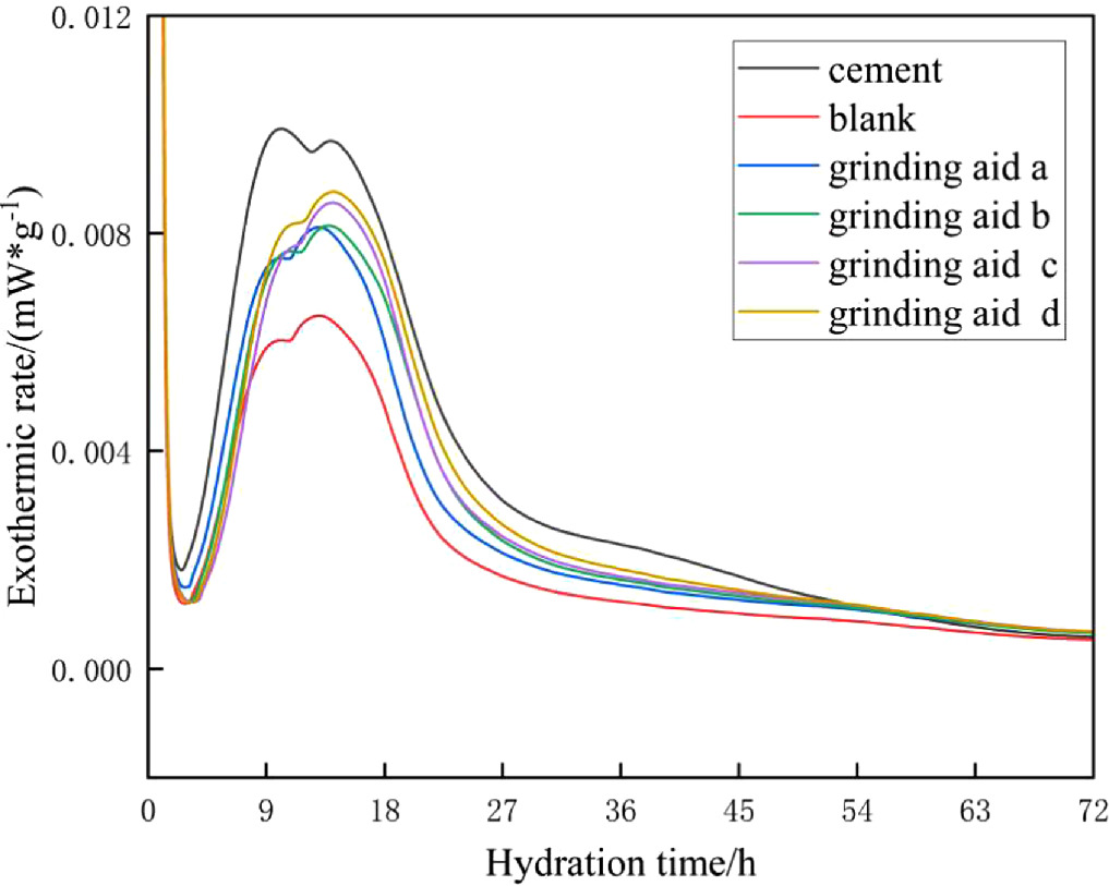 Synthesis of early-strength steel slag grinding aids and their effect ...