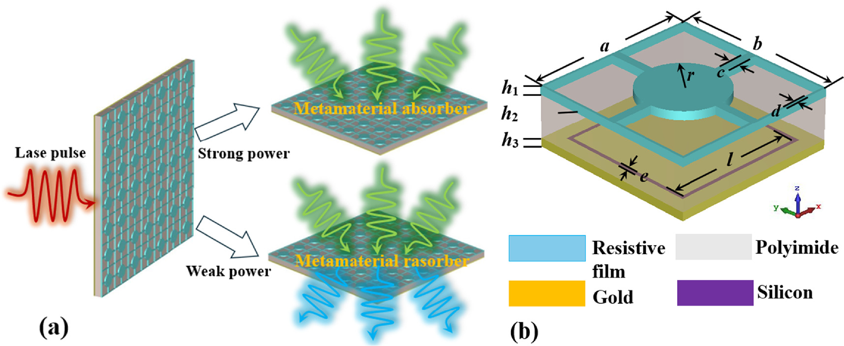 An optically reconfigurable wideband frequency-selective rasorber ...