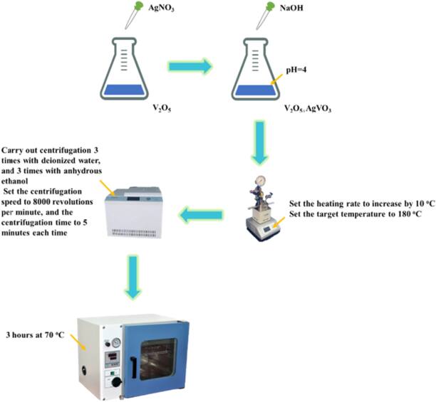 Effect of silver metavanadate on the performance of PDLC films - IOPscience
