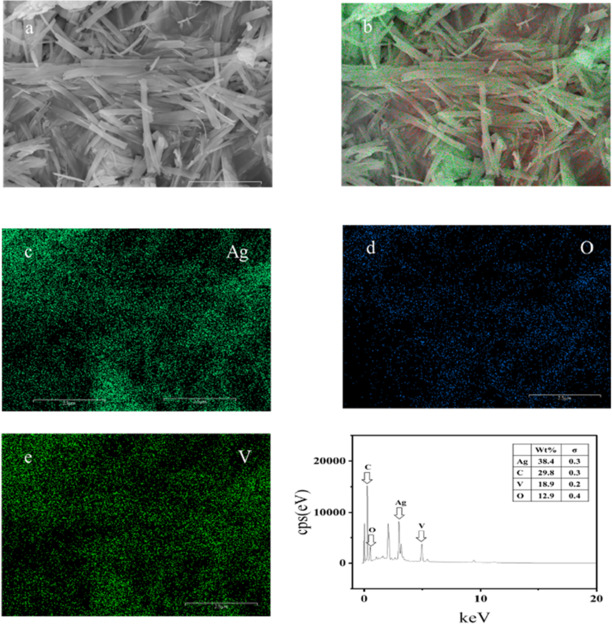 Effect of silver metavanadate on the performance of PDLC films - IOPscience