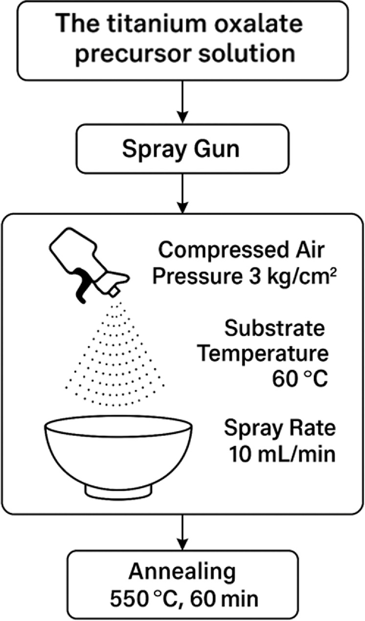 Functional Ag-TiO2 thin films on porcelain: oxalate-assisted sol-gel ...