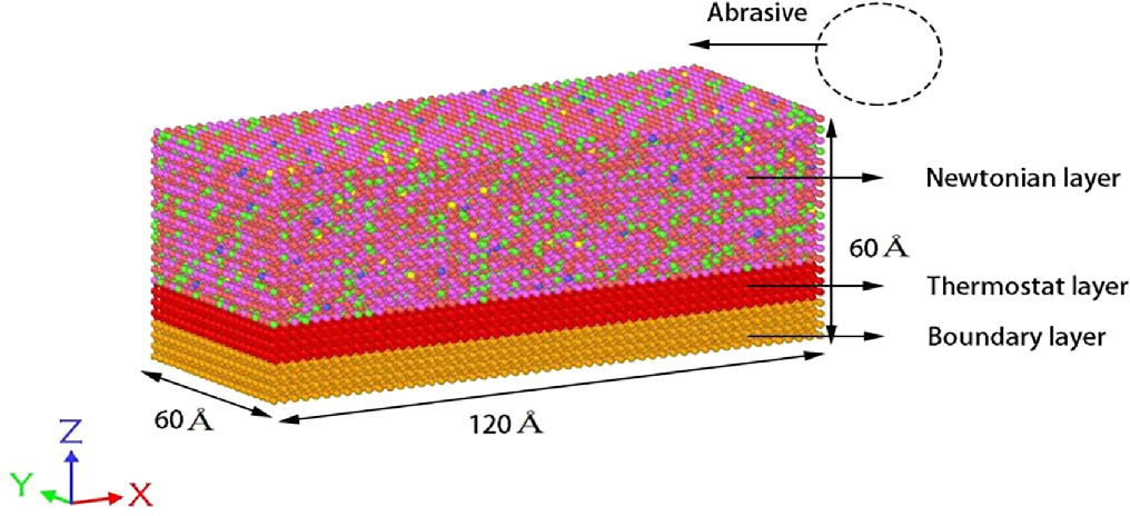 Molecular dynamics study on friction of low-carbon alloy steel 16MnCr5 ...