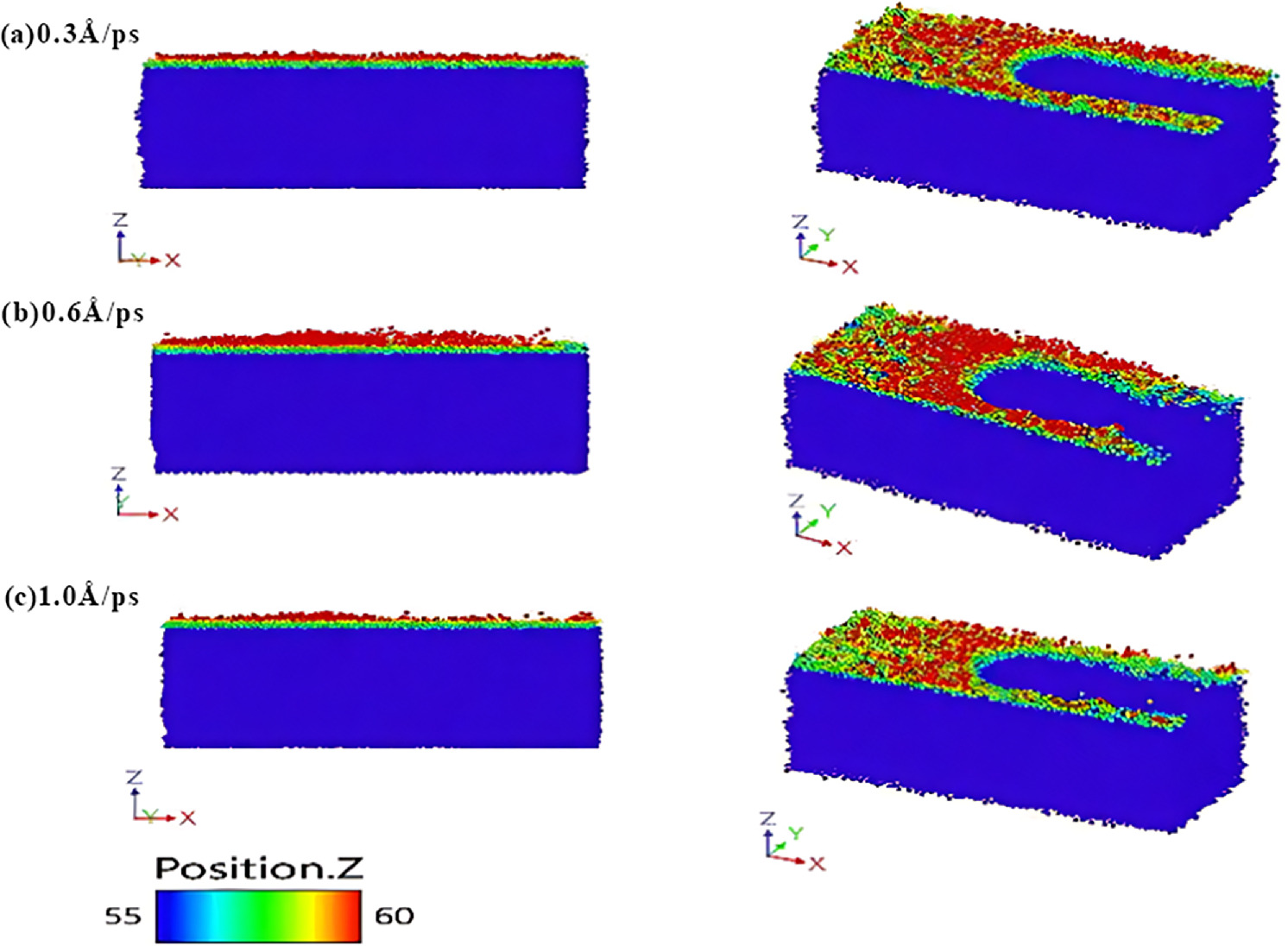 Molecular dynamics study on friction of low-carbon alloy steel 16MnCr5 ...