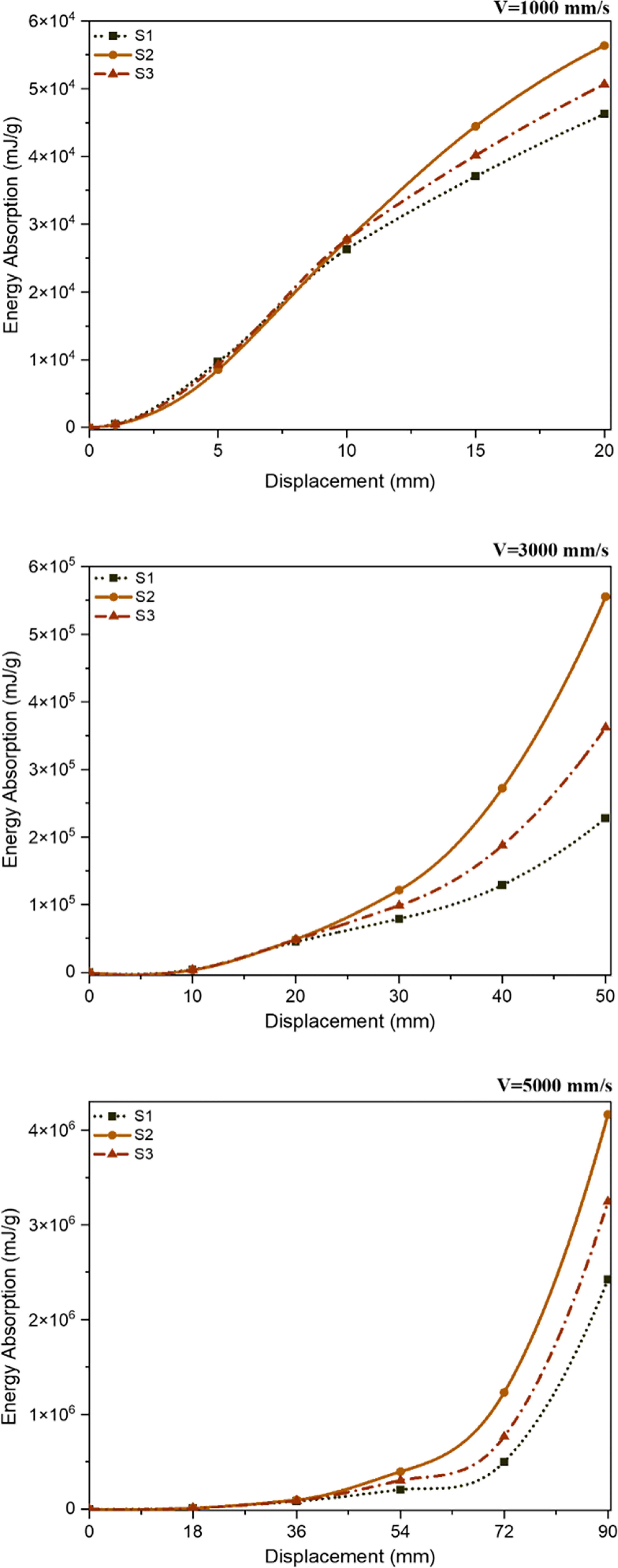 A study on the 3D hybrid mechanical metamaterials for energy absorption ...