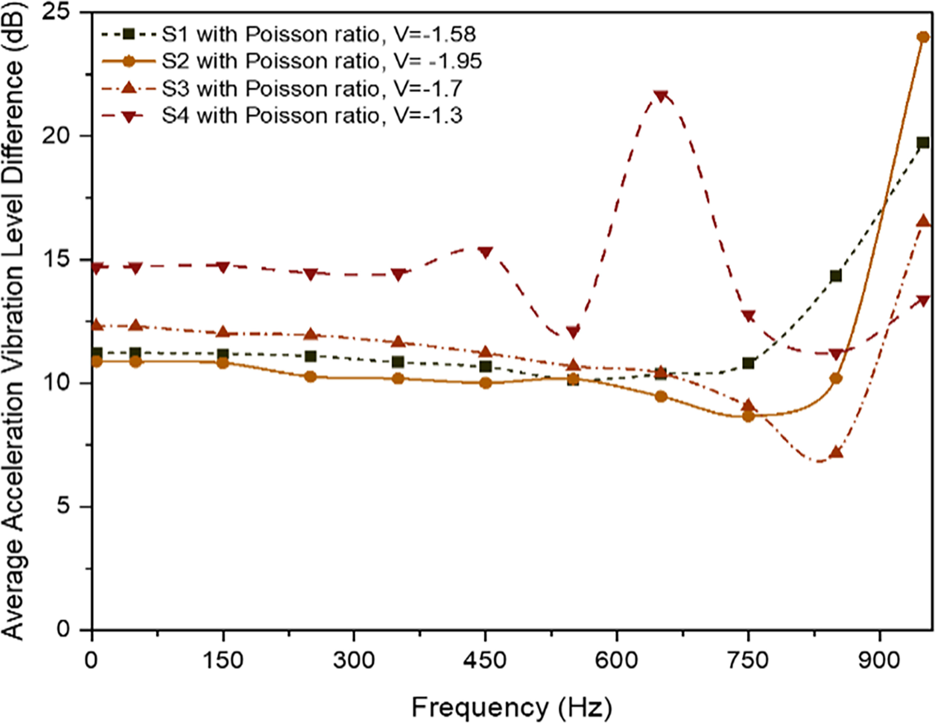 A study on the 3D hybrid mechanical metamaterials for energy absorption ...
