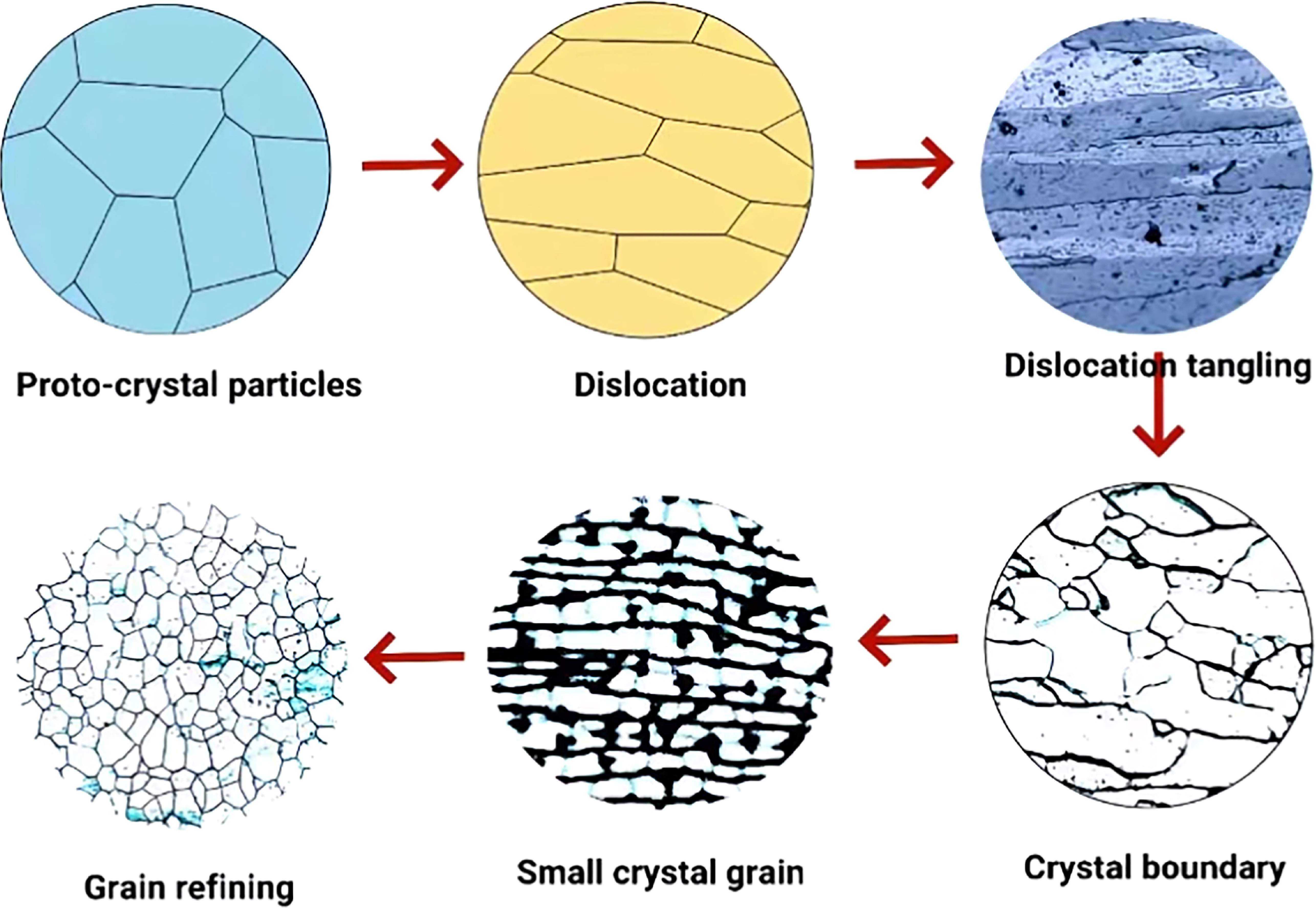 Dislocation-mediated grain refinement mechanisms in 7005 aluminum alloy ...