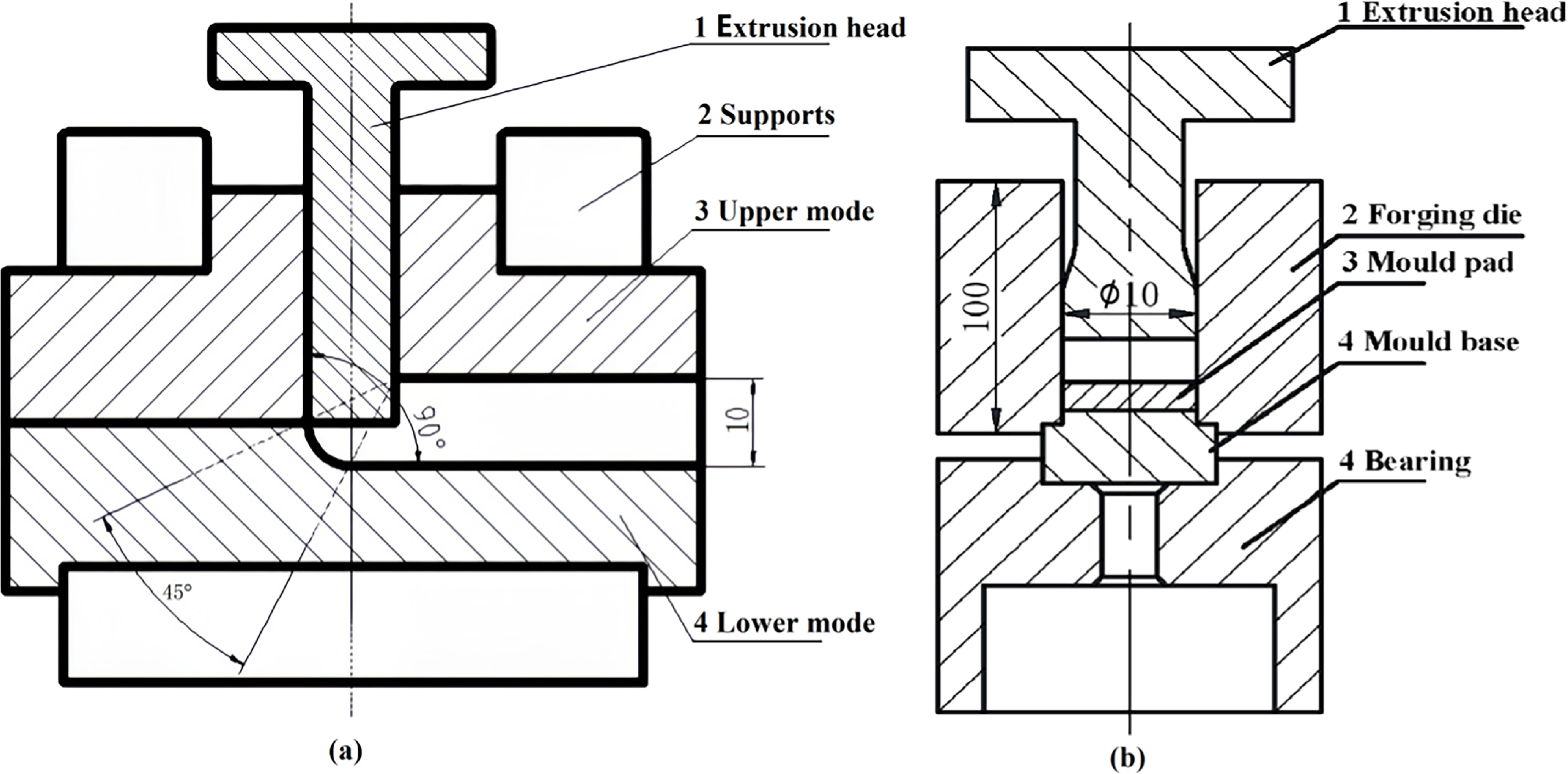 Dislocation-mediated grain refinement mechanisms in 7005 aluminum alloy ...