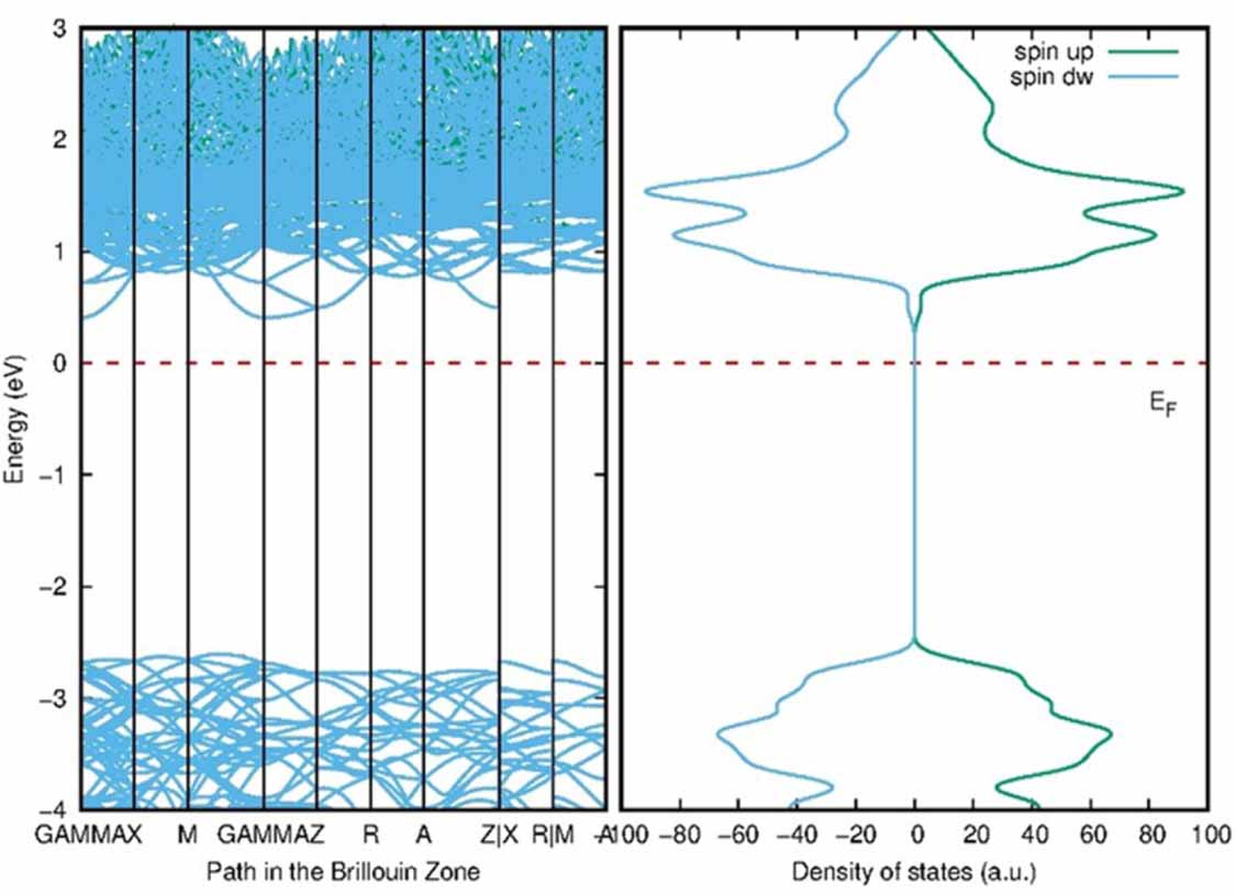 Mo- and Mo, X- doped (X = S, Se, Te) Anatase TiO2: insights from DFT ...