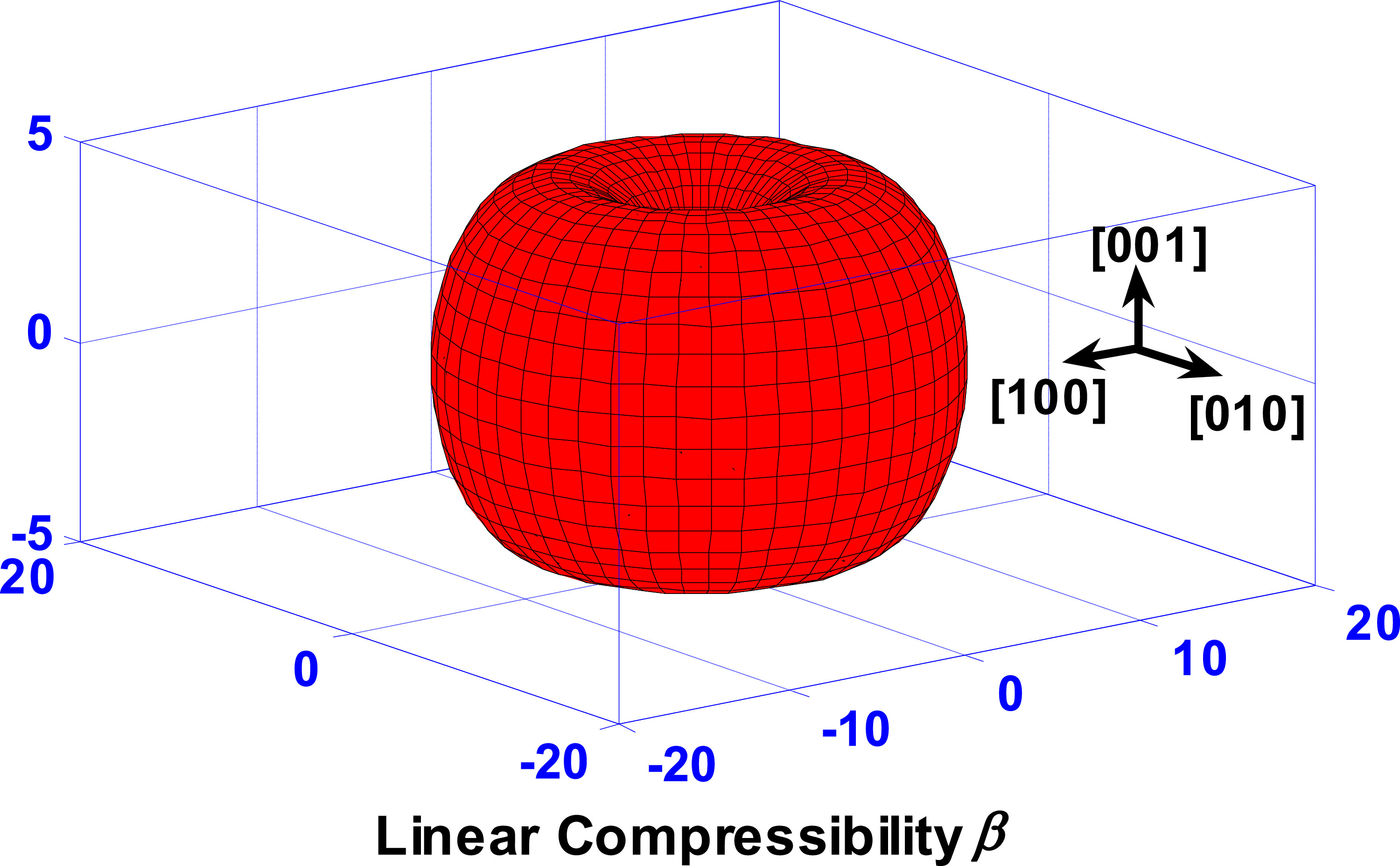 Study of elastic, thermodynamic and dielectric properties of CdAs2: a ...