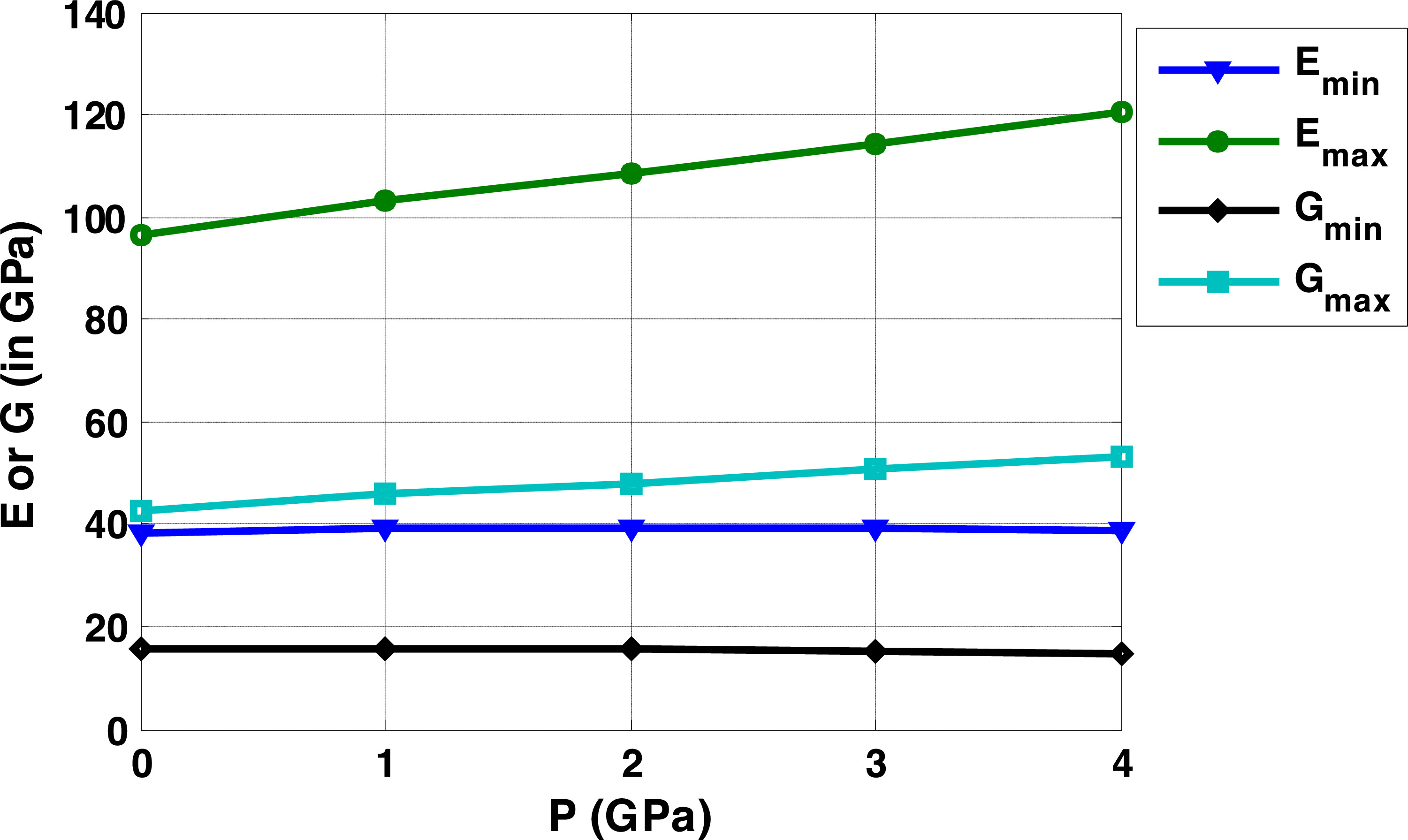 Study of elastic, thermodynamic and dielectric properties of CdAs2: a ...