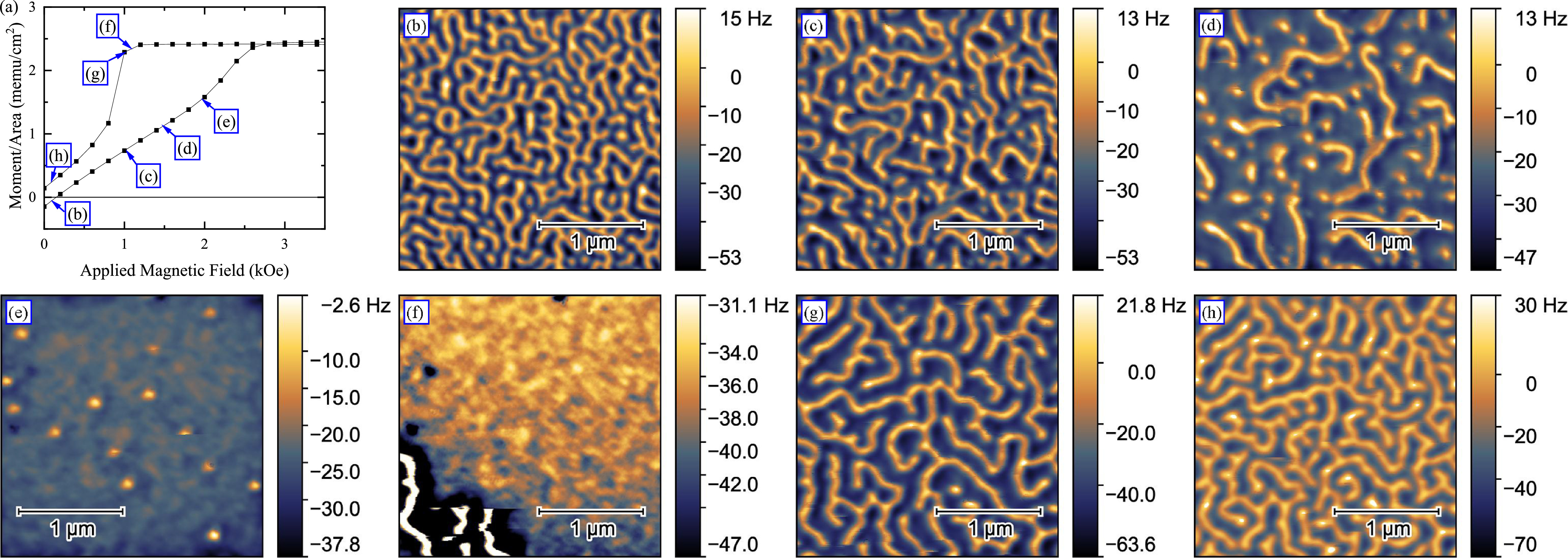 Magnetism in Pt/Co/Cu multilayers: dependence on Co thickness and the ...