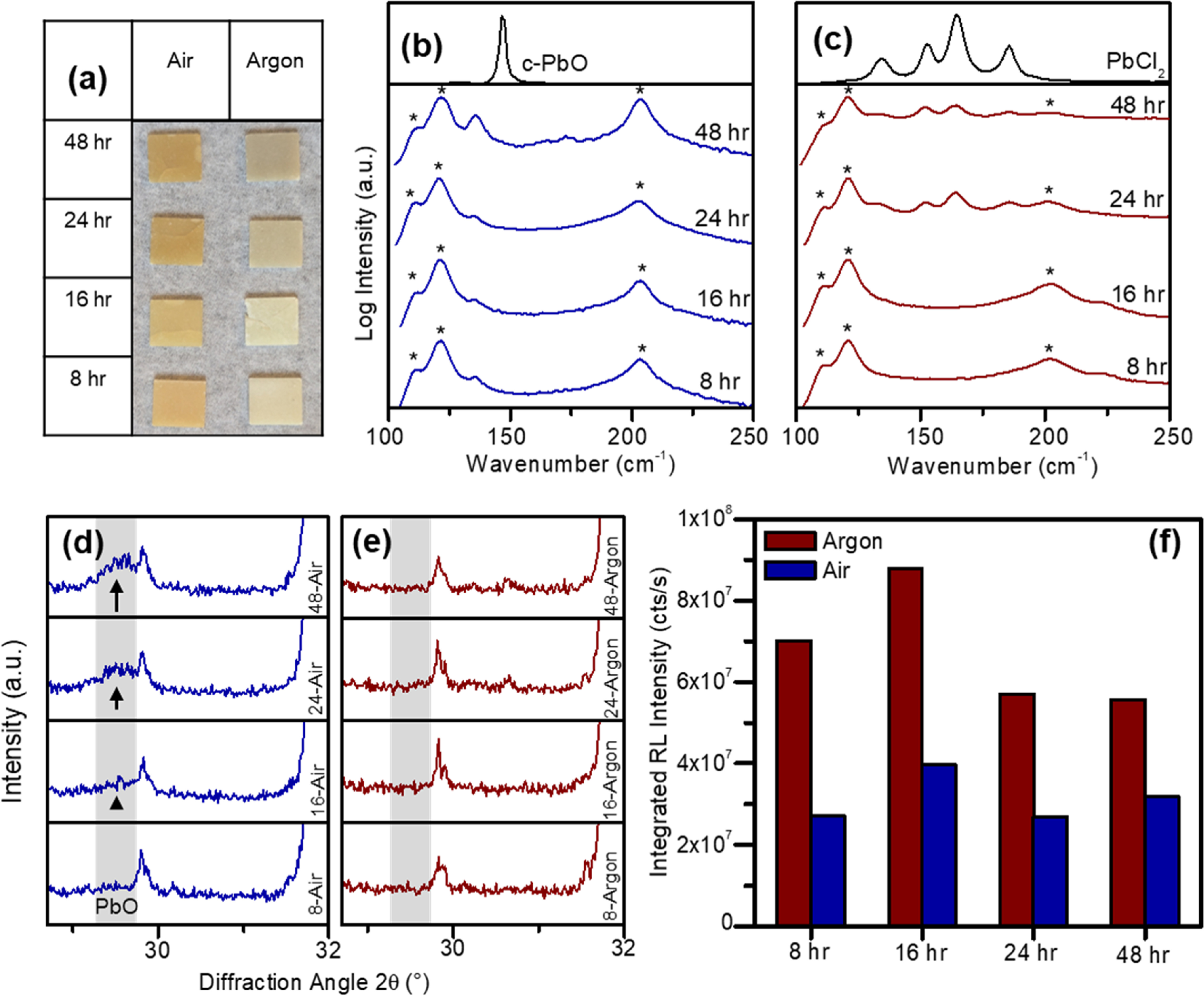 Solid-state synthesis of polycrystalline CsPbCl3:Yb quantum-cutting ...