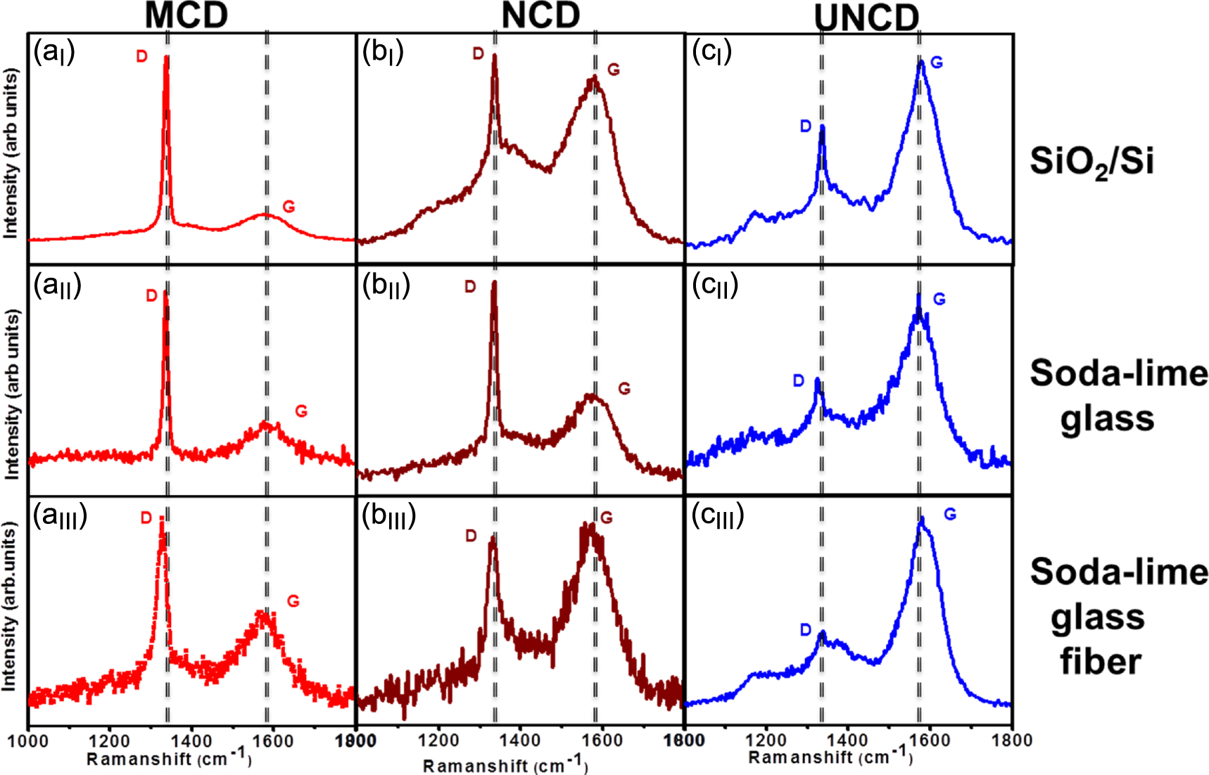 Synthesis of SiV-diamond particulates via the microwave plasma chemical ...