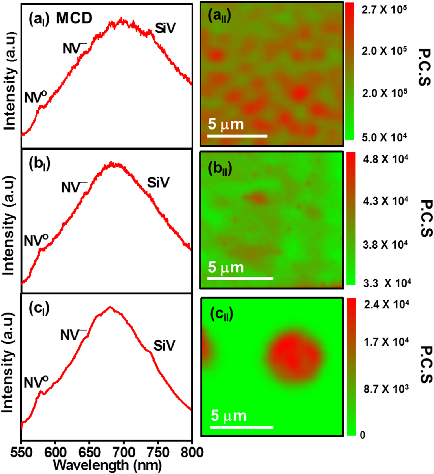 Synthesis of SiV-diamond particulates via the microwave plasma chemical ...