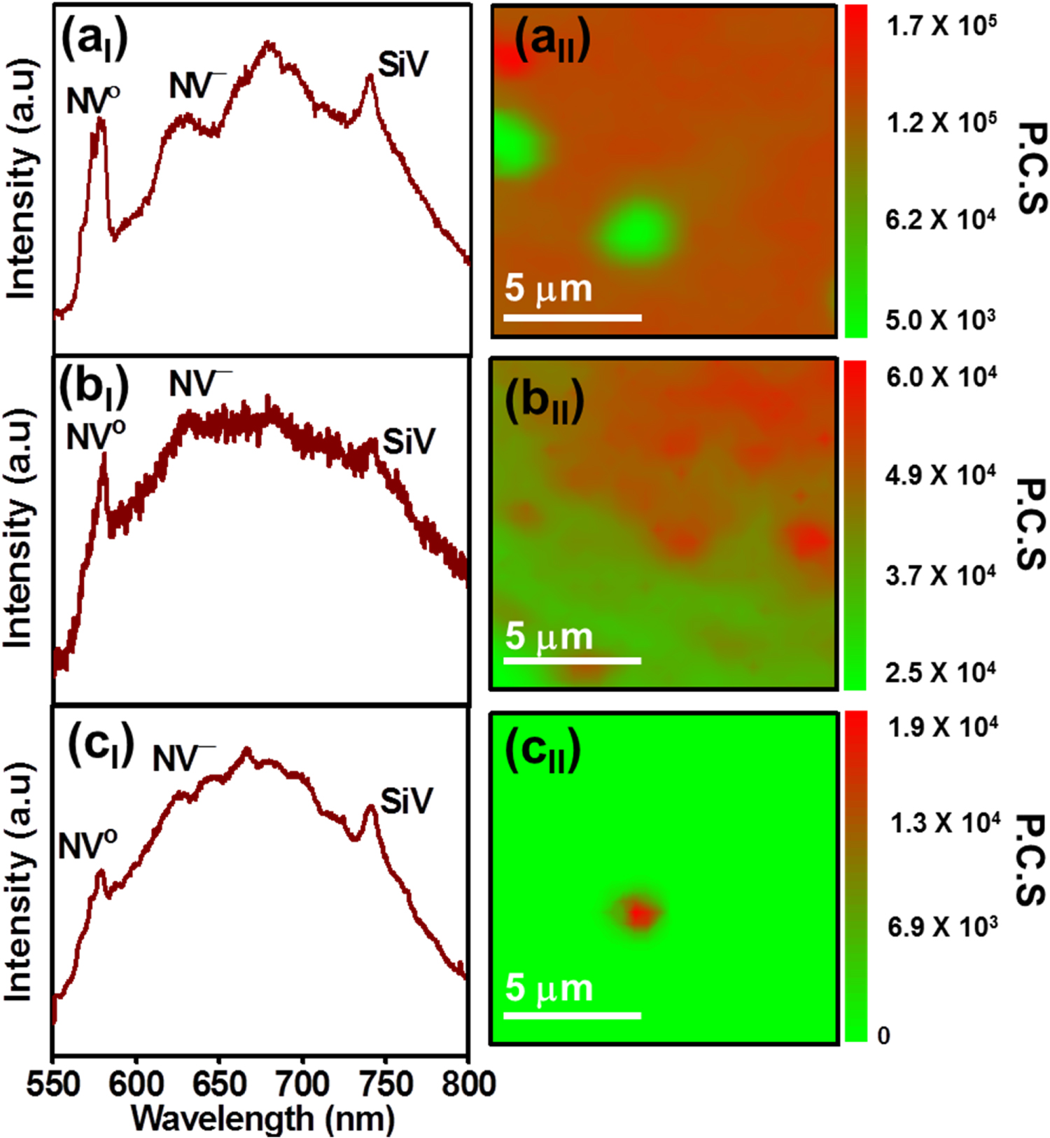 Synthesis of SiV-diamond particulates via the microwave plasma chemical ...