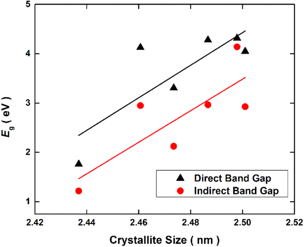 Optical, structural, and chemical properties of CR-39 implanted with 5. ...