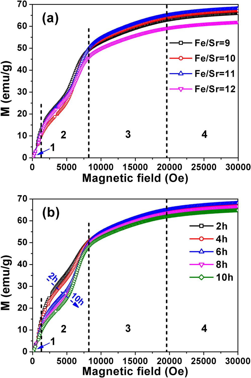 Synthesis, structure, morphology evolution and magnetic properties of ...