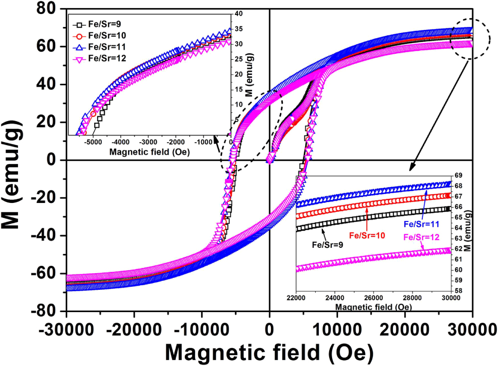 Synthesis, structure, morphology evolution and magnetic properties of ...