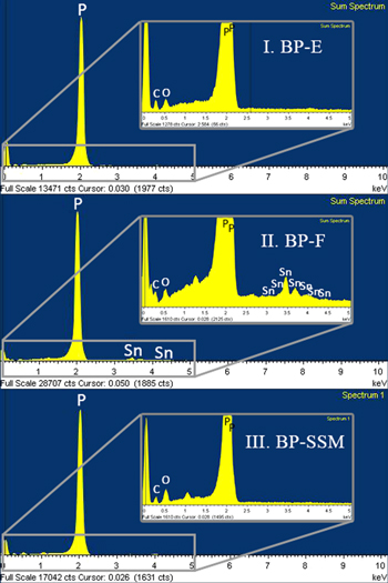 BP: synthesis and properties of boron phosphide - IOPscience