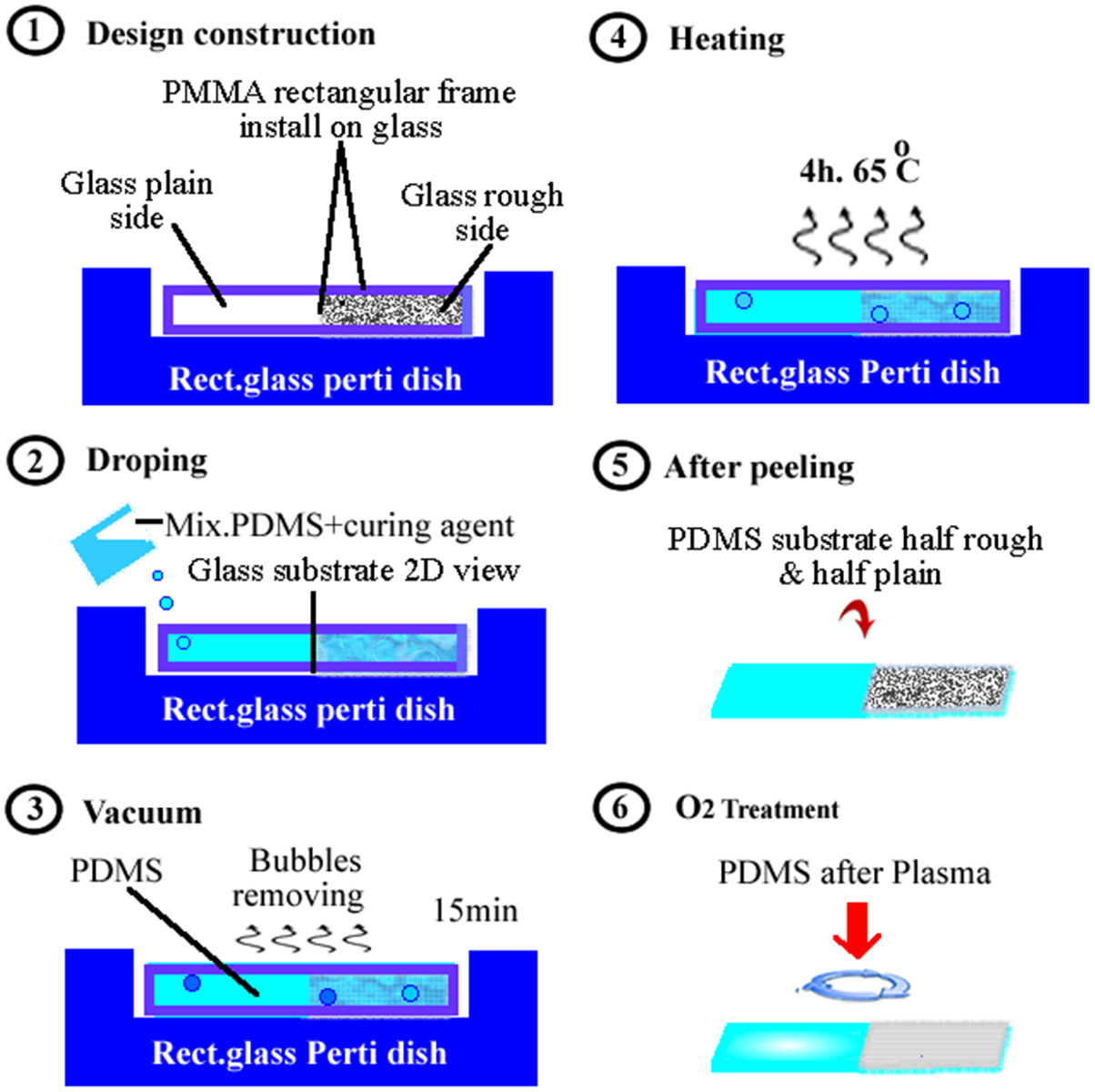 Optical properties study of silicone polymer PDMS substrate surfaces ...