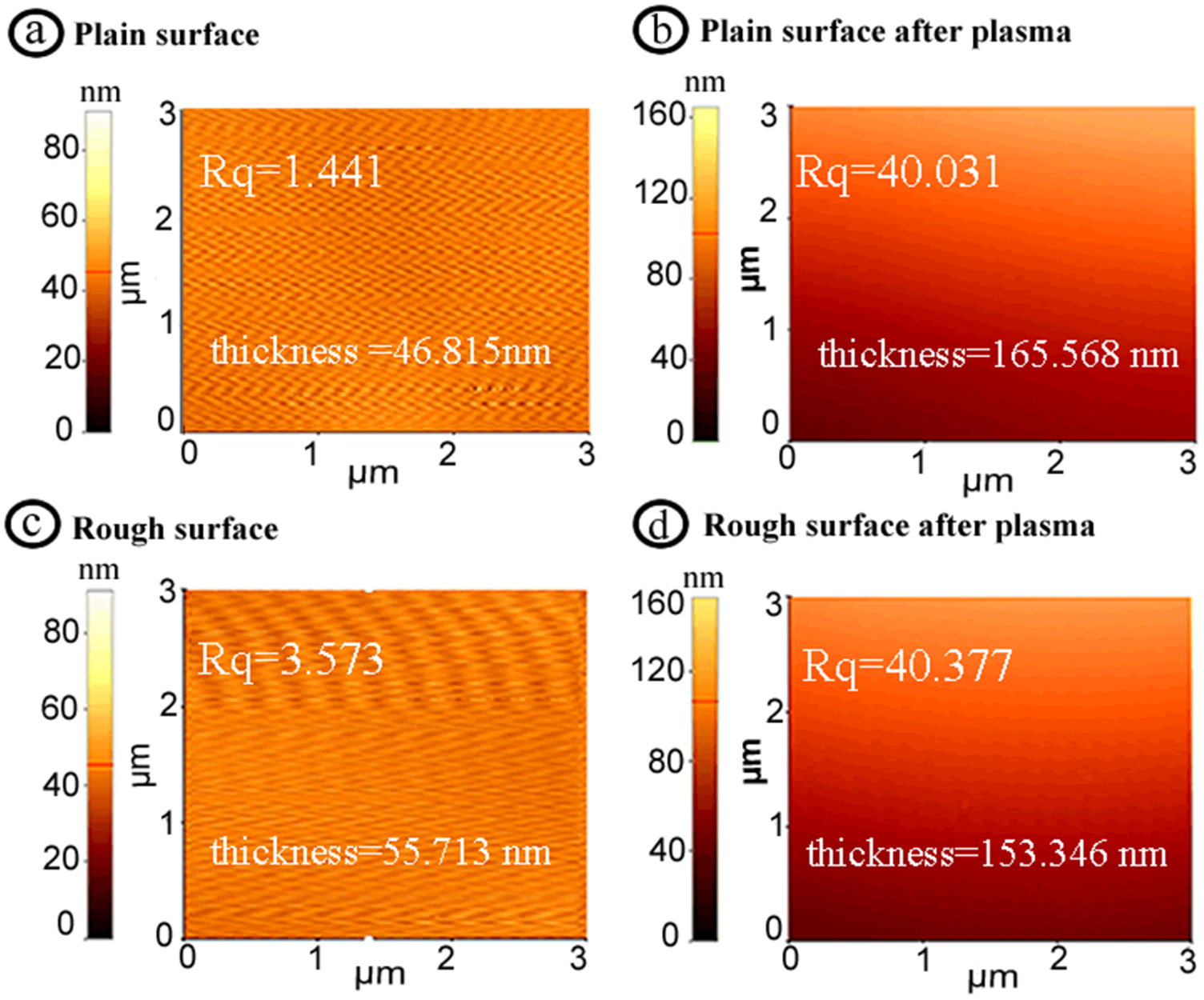 Optical properties study of silicone polymer PDMS substrate surfaces ...