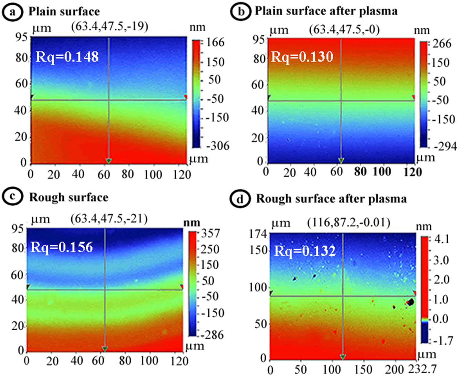 Optical properties study of silicone polymer PDMS substrate surfaces ...
