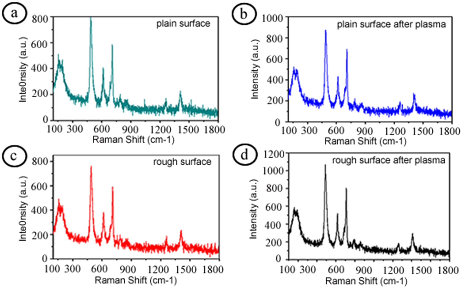 Optical properties study of silicone polymer PDMS substrate surfaces ...