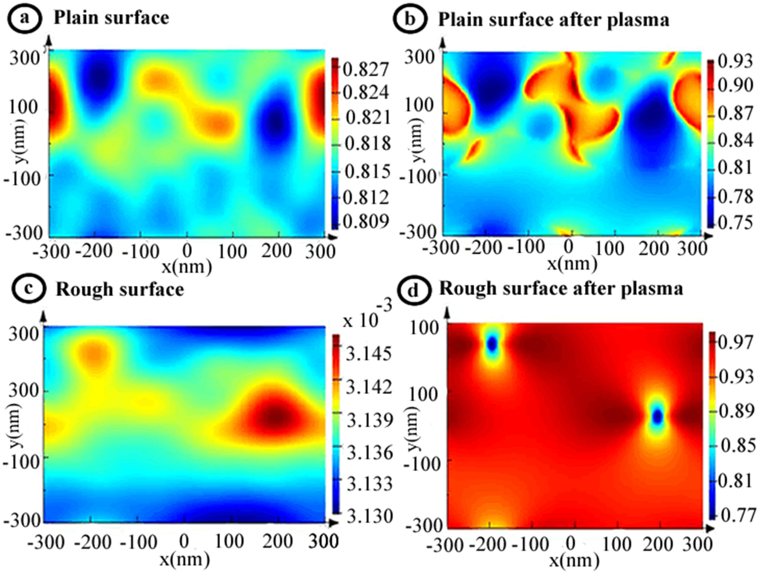 Optical properties study of silicone polymer PDMS substrate surfaces ...