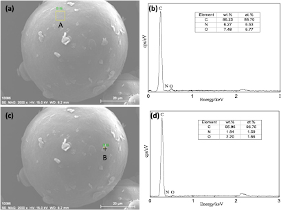 Effects of erucylamide and EBS composite lubricant on the properties of ...